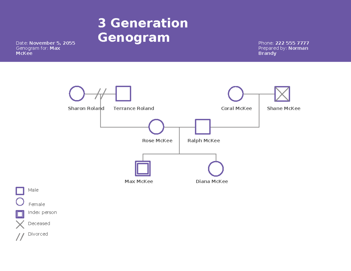 Basic Genogram 3 Generations Template - 3 Generation Genogram Date ...