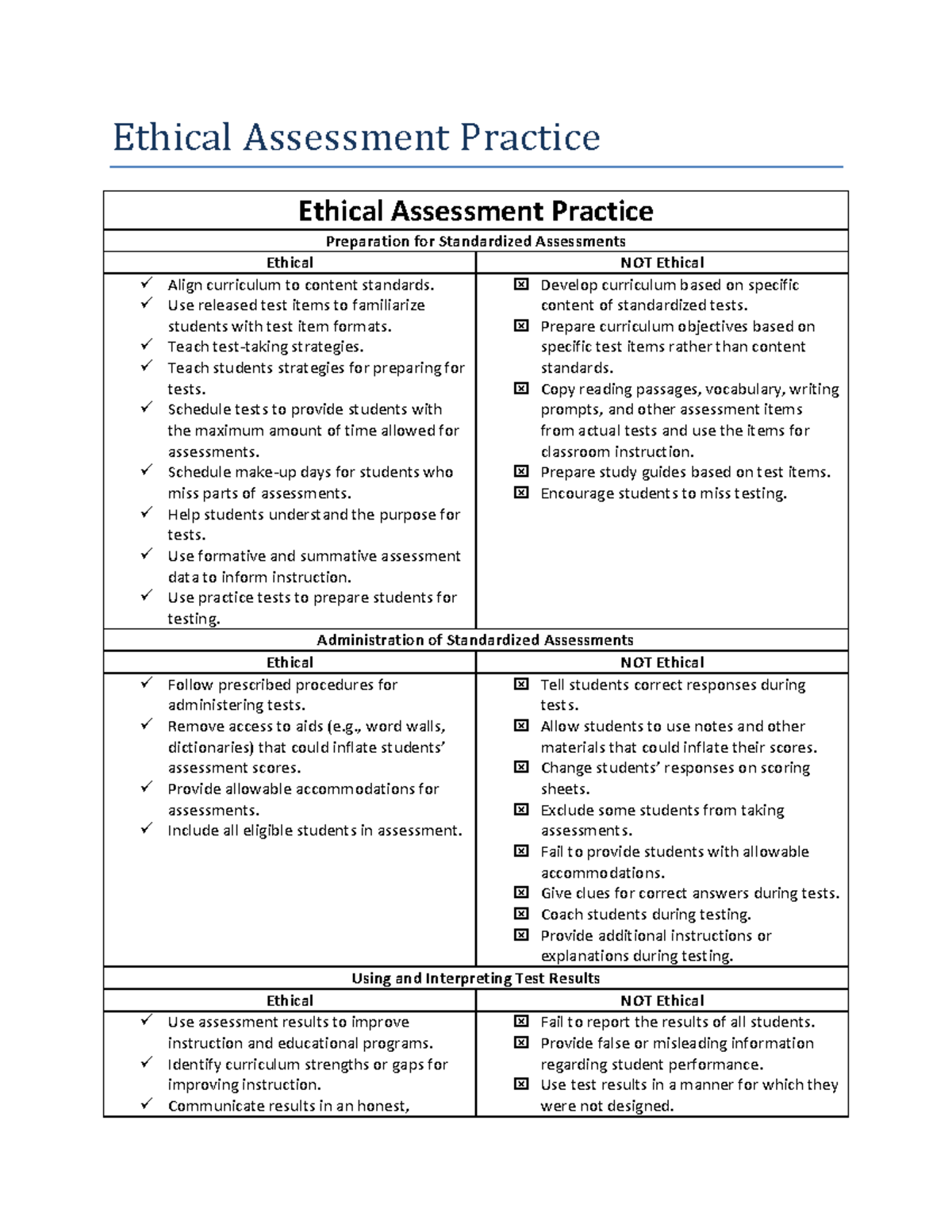 DRC1- Ethical Assessment Practice - Ethical Assessment Practice Ethical ...