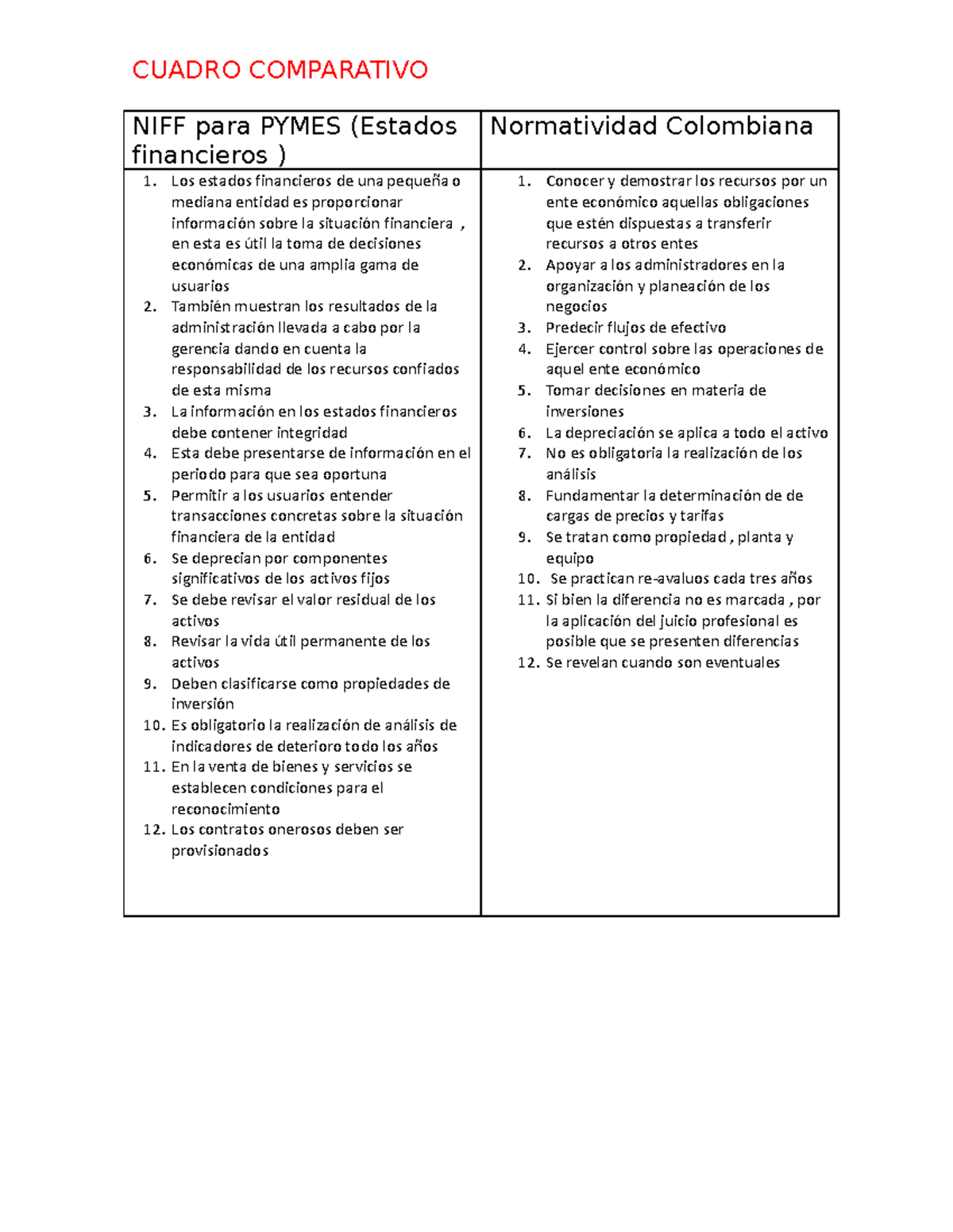 Cuadro Comparativo - mnnnnmmmn - CUADRO COMPARATIVO NIFF para PYMES ...