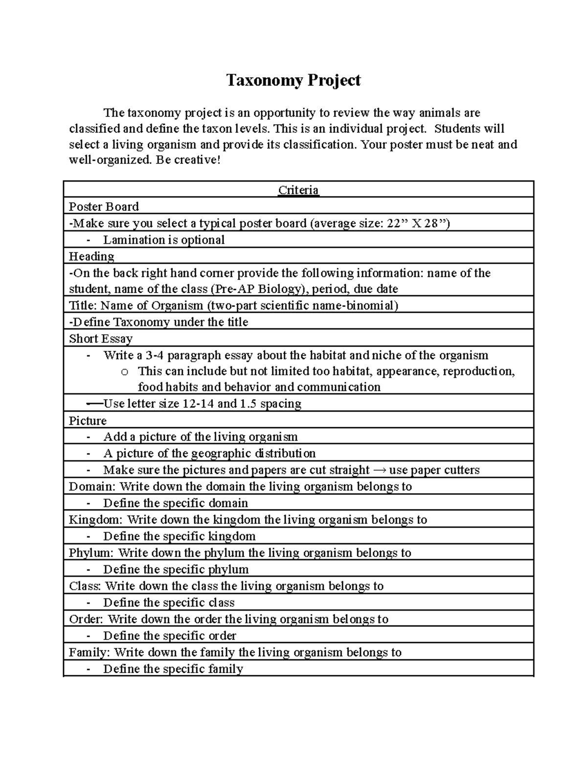 Copy of Taxonomy Project Rubric - Taxonomy Project The taxonomy project ...
