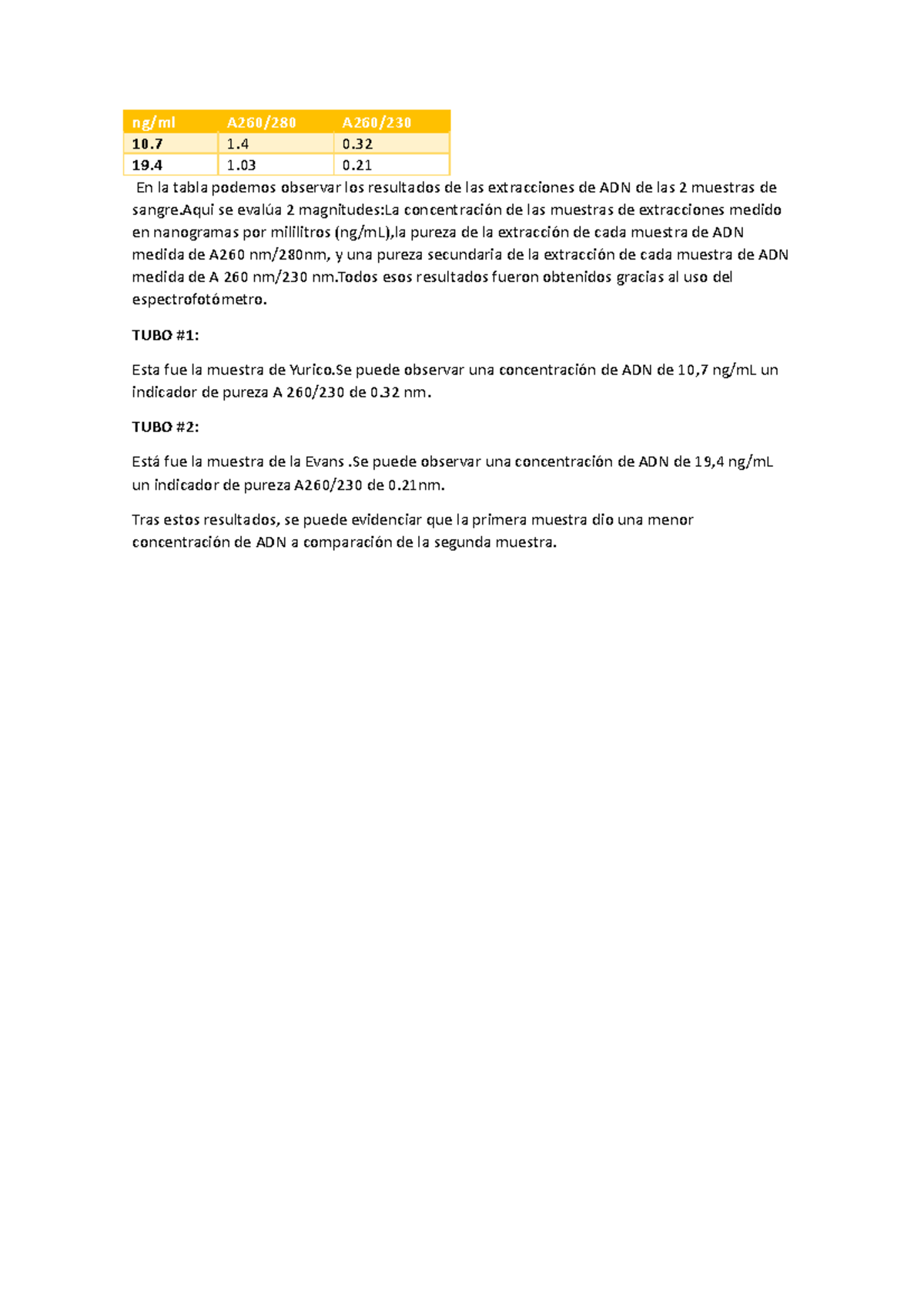 Documento biología - 2023 - ng/ml A260/280 A260/ 10 1 0. 19 1 0. En la ...