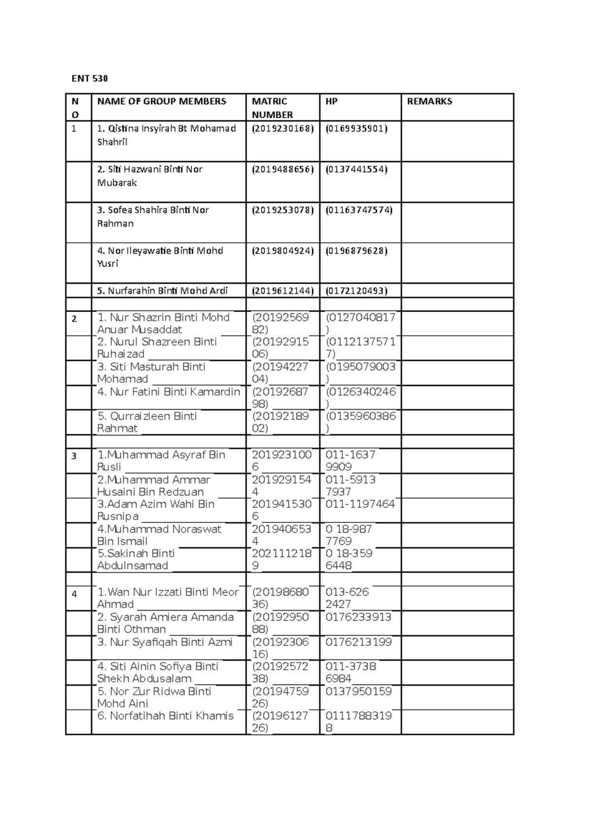 ENT 530 for individual assignment sample - ENT 530 N O NAME OF GROUP ...