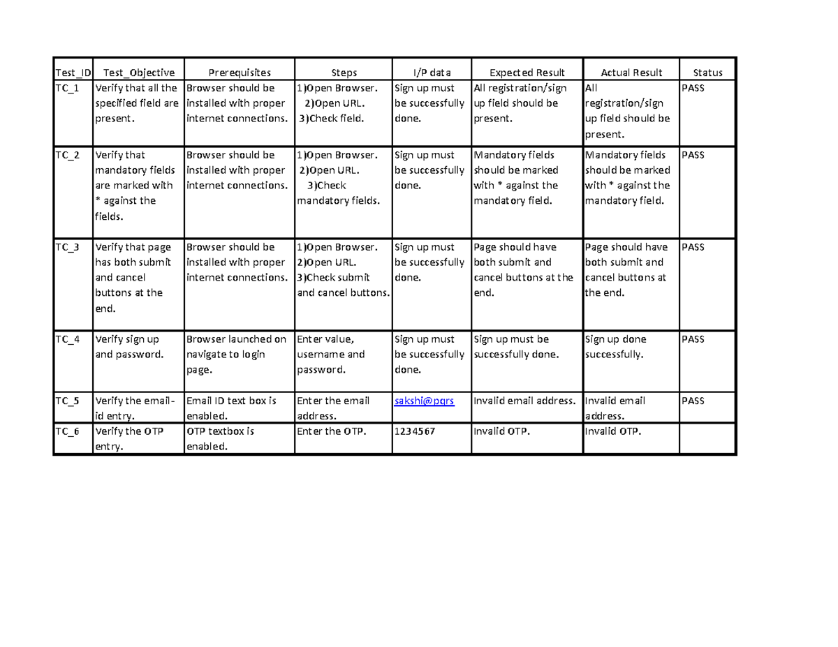 Prac5 - Operating system 22516 - Test_ID Test_Objective Prerequisites ...