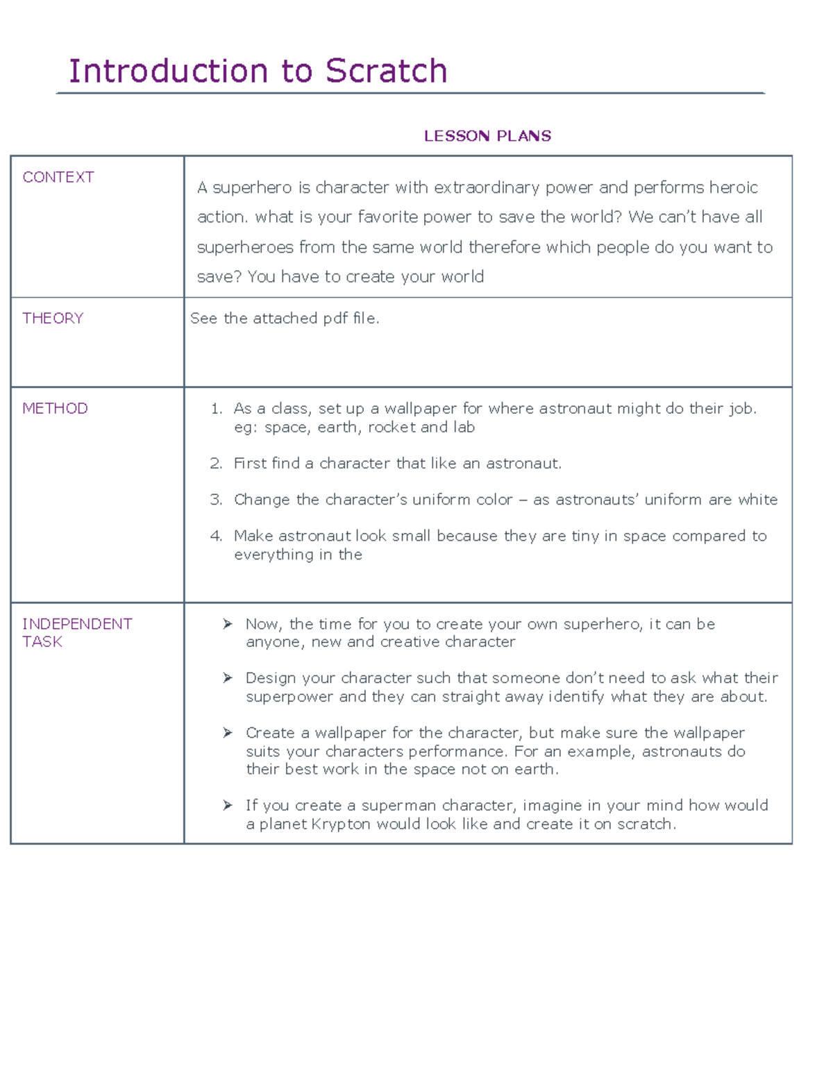 Scratch Lesson Plans Middle School at Yi Voss blog