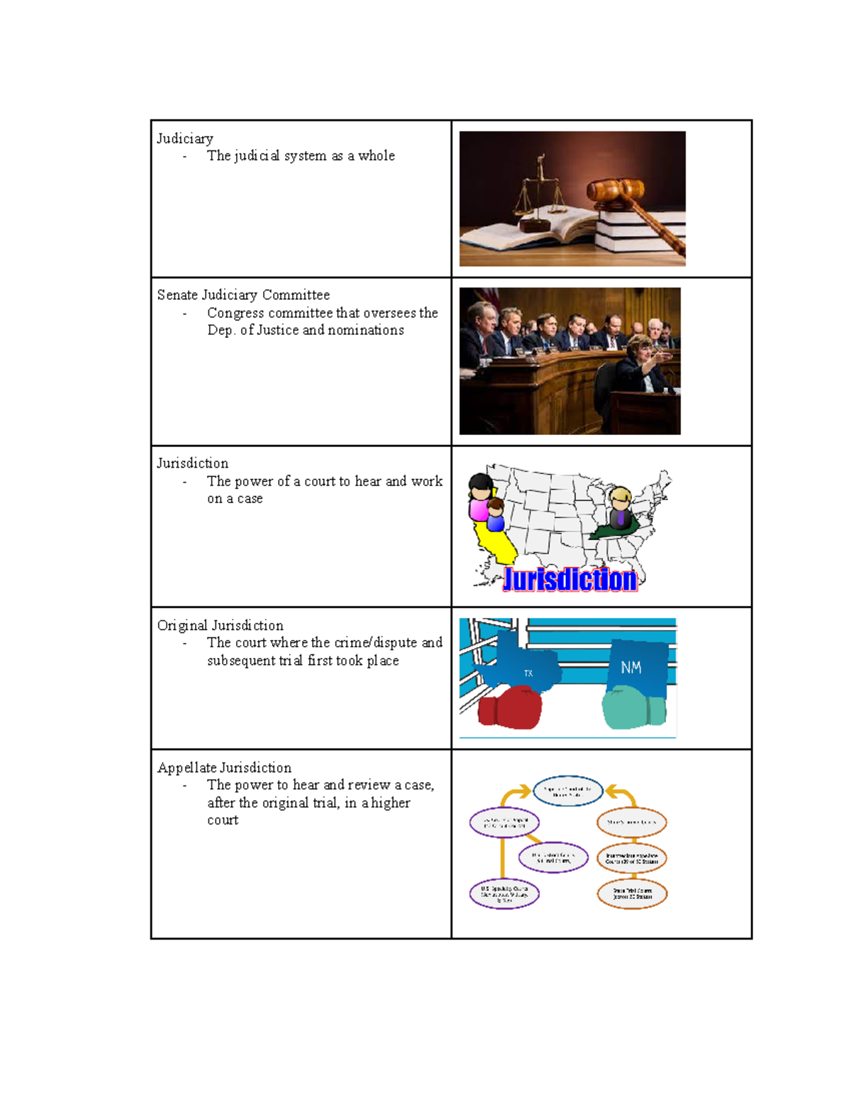 Judicial Branch Vocabulary - Judiciary - The judicial system as a whole ...
