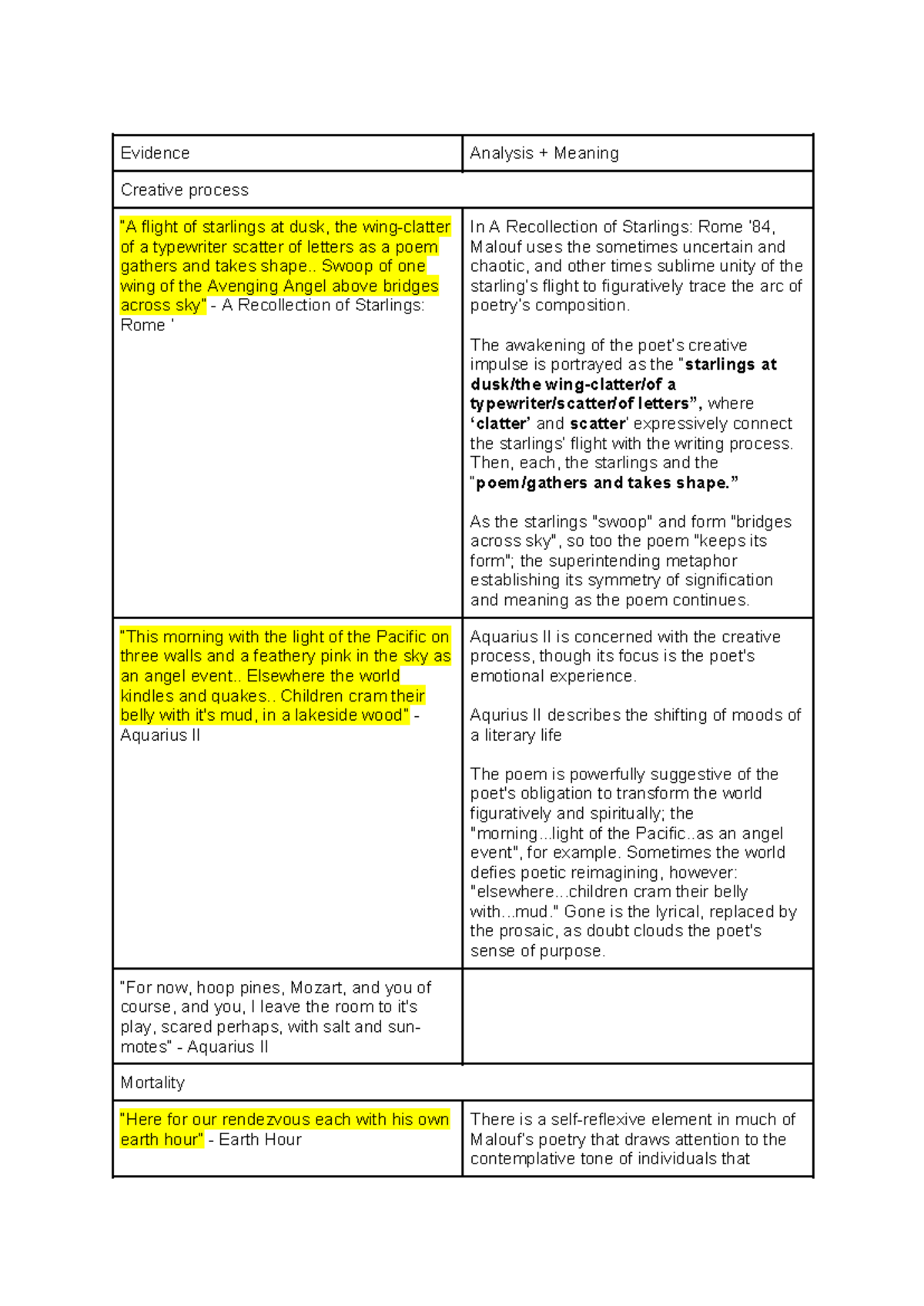 English - 20/20 essays, on merchant of Venice and david malouf ...