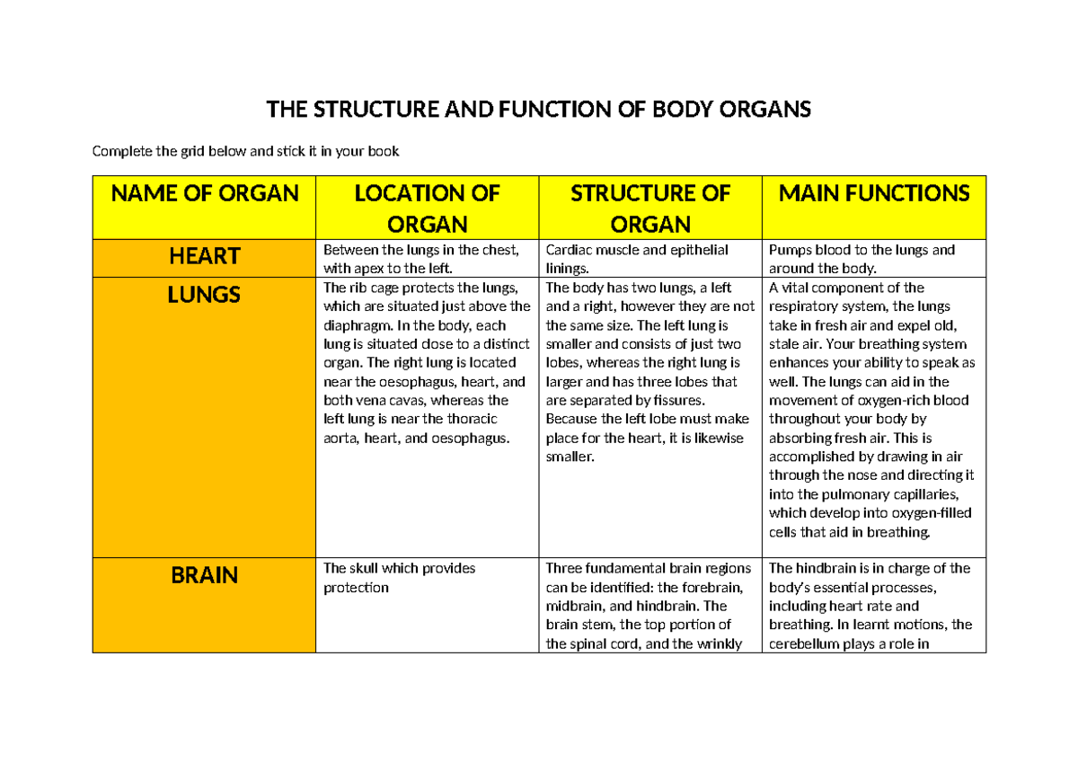 THE Structure AND Function OF BODY Organs (Complete the Table) - THE ...