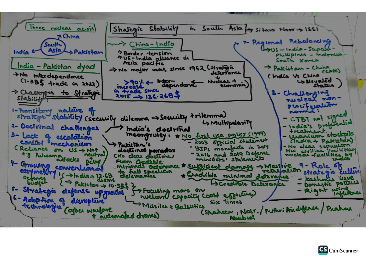 India Pakistan strategic stability - Three nuclear across Strategic ...