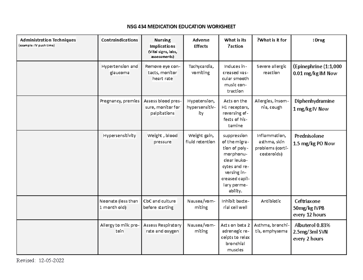 NSG 434 PBA Medication Education Worksheet doc - NSG 434 MEDICATION ...