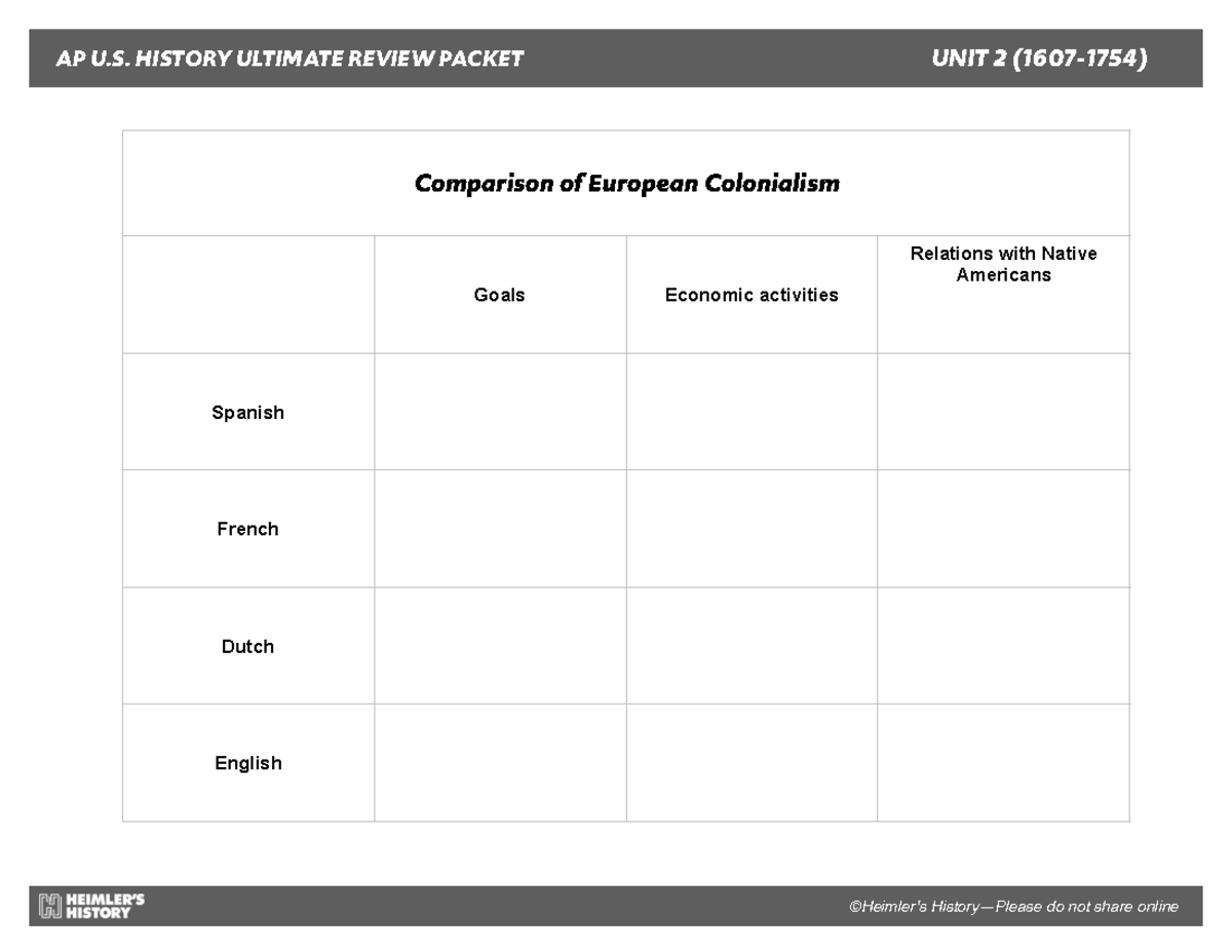 Unit2Guided Notes Blank-2009 01-063213 - AP U. HISTORY ULTIMATE REVIEW ...