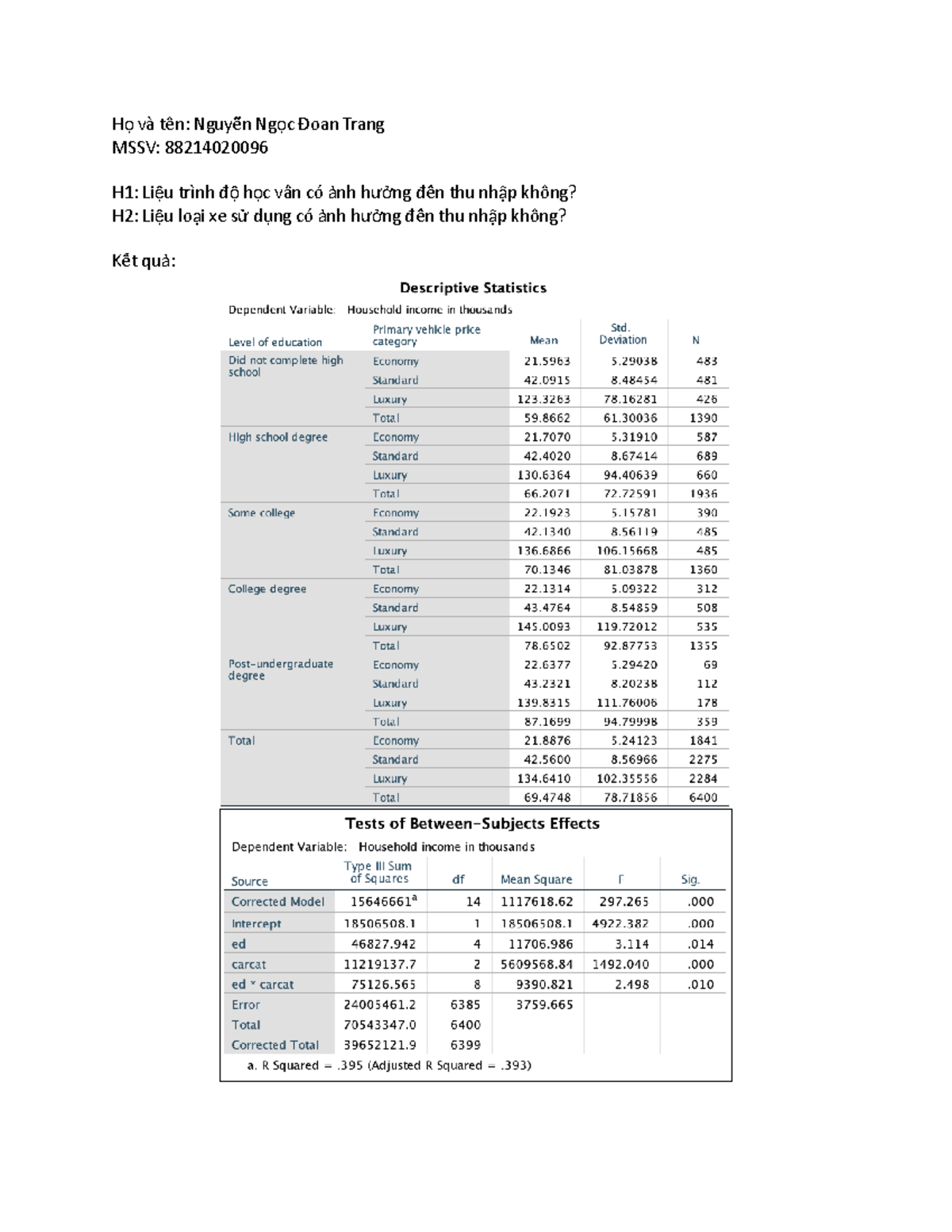 BT tại lớp - Bài tập Phân tích kinh doanh - H ọ và tên: Nguyêễn Ng c Đoan Trangọ MSSV ...