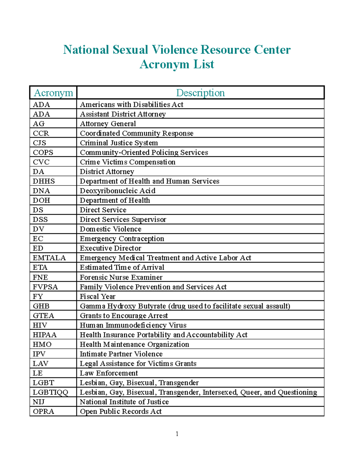 Nsvrc Acronym List - good - Hakuna Matata - LE 130430 - StuDocu
