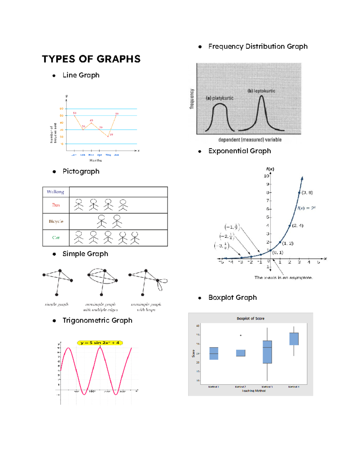 Types of Graphs Quantitative Method - BS Information System - TYPES OF GRAPHS Line Graph - Studocu