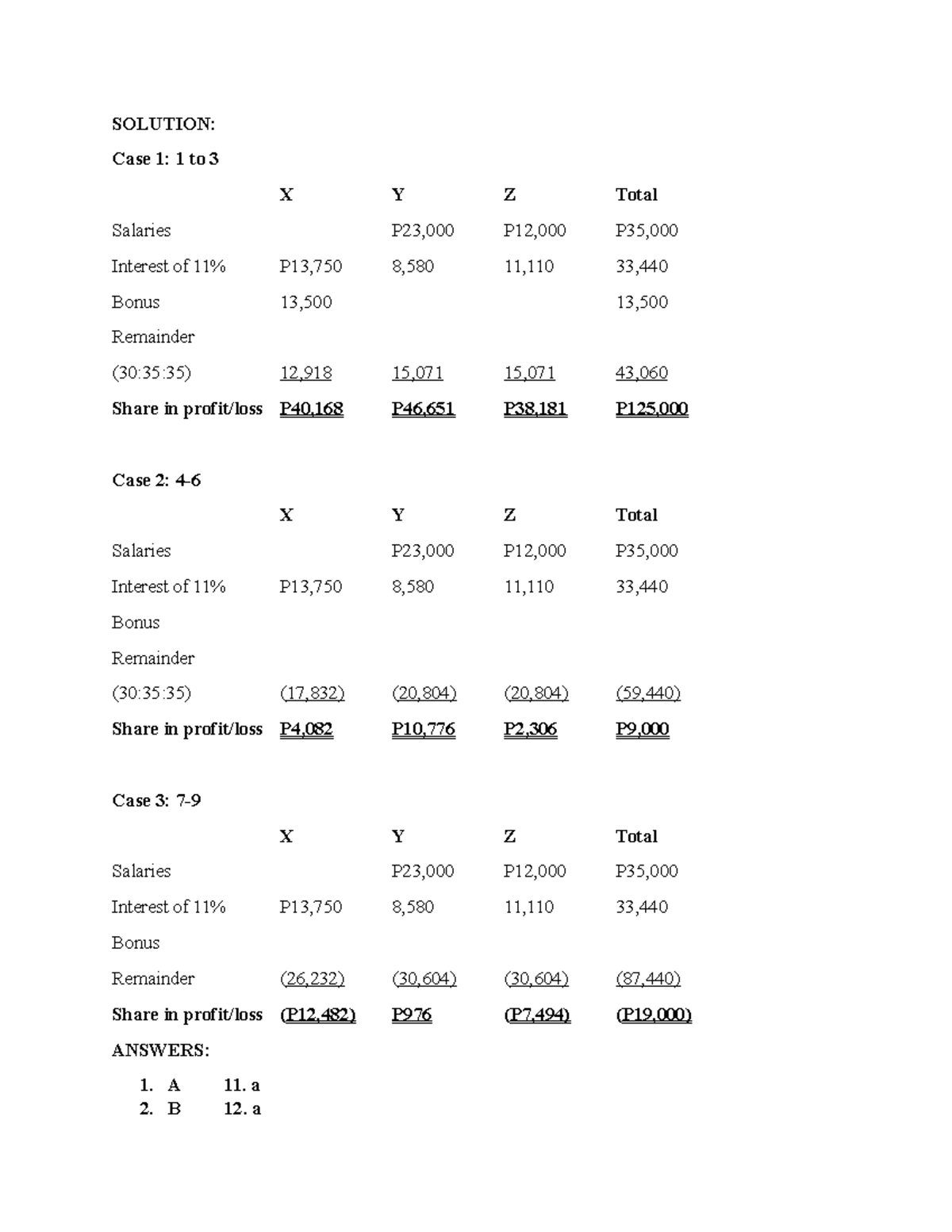 02 Quiz 1 02 Partnership Operation and Dissolution - SOLUTION: Case 1: 1 to 3 X Y Z Total ...