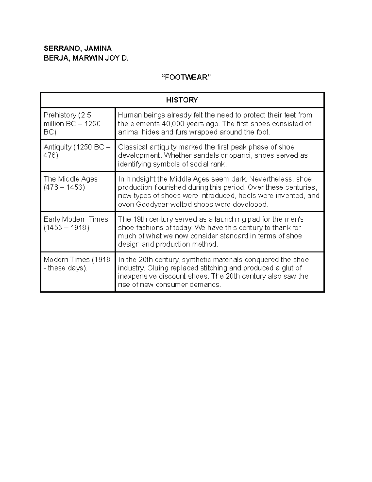 Serrano, Berja - Footwear - SERRANO, JAMINA BERJA, MARWIN JOY D ...