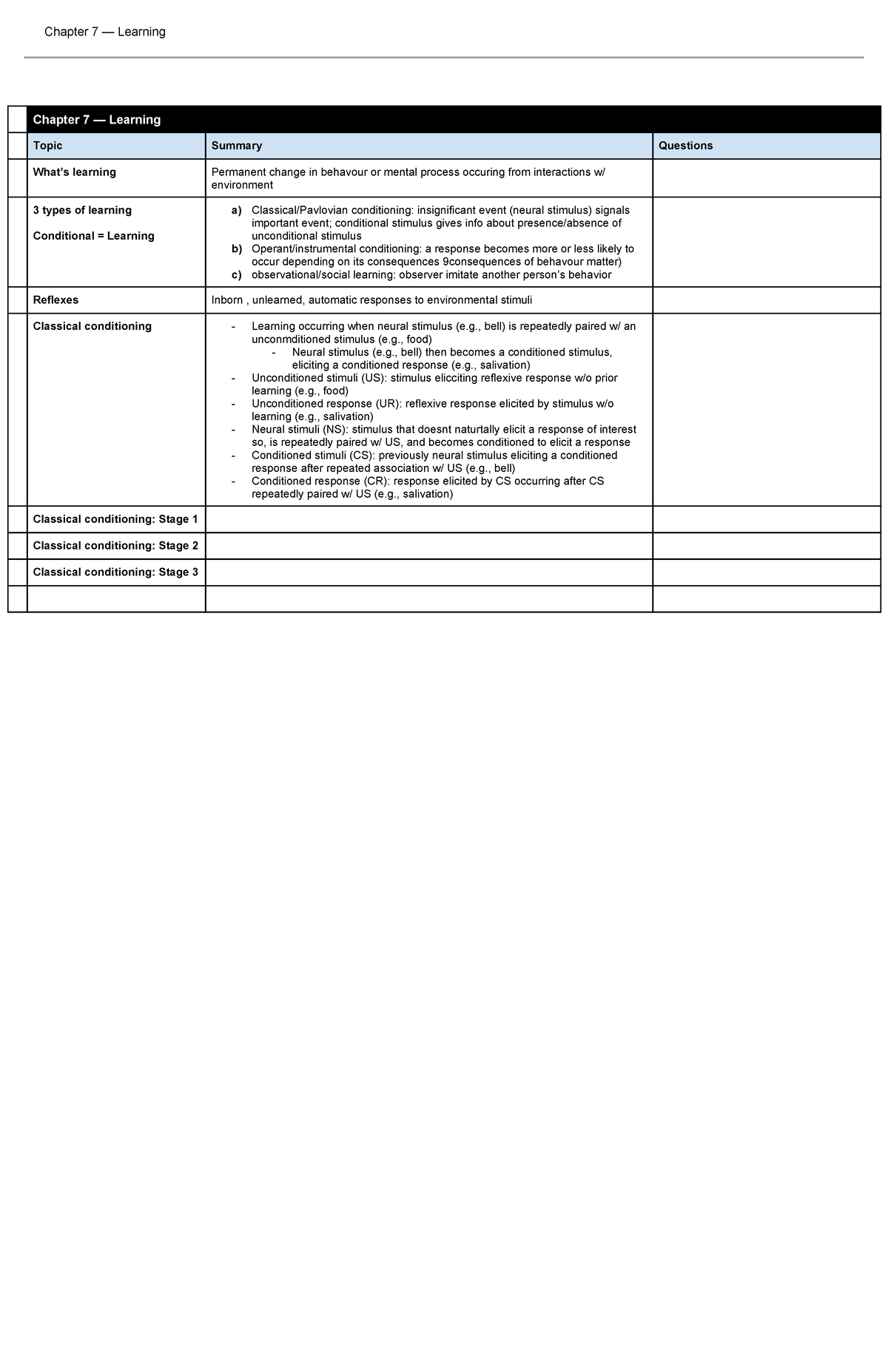 Test PSY1101 Notes - Chapter 7 — Learning Chapter 7 — Learning Topic ...