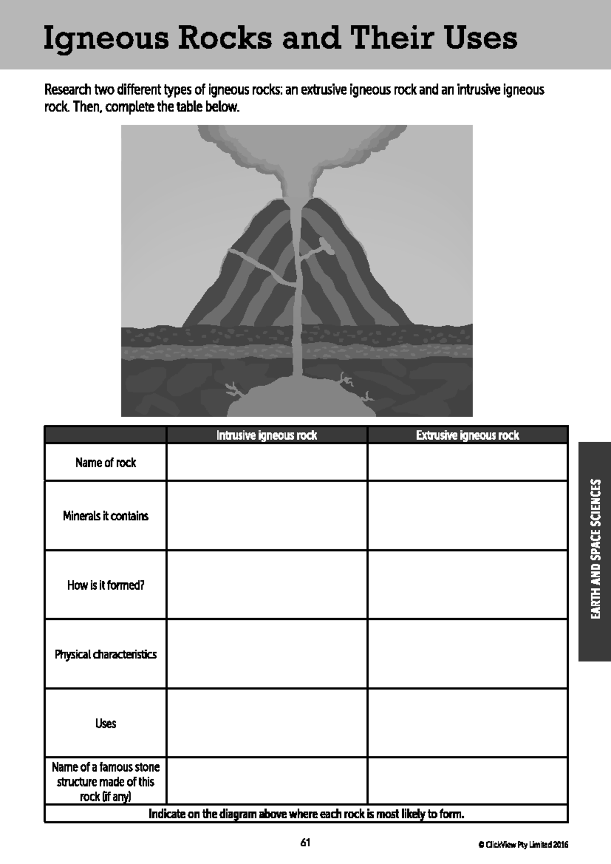 Igneous Rocks and their uses - Studocu