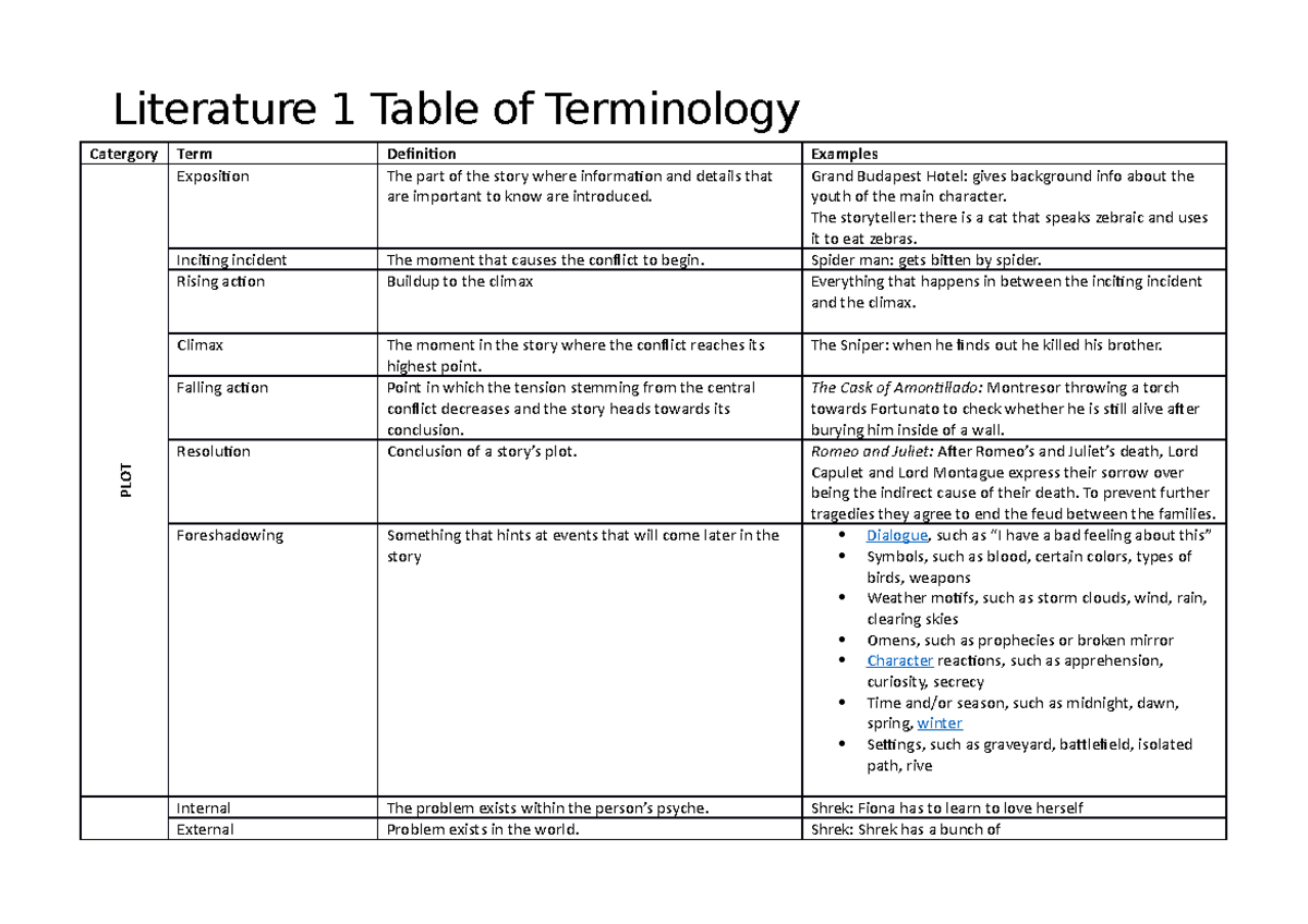 Literature 1 Table of Terminology - English Literature 1 short stories ...