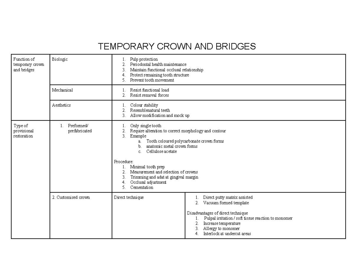 Temporary crown and bridges - TEMPORARY CROWN AND BRIDGES Function of ...