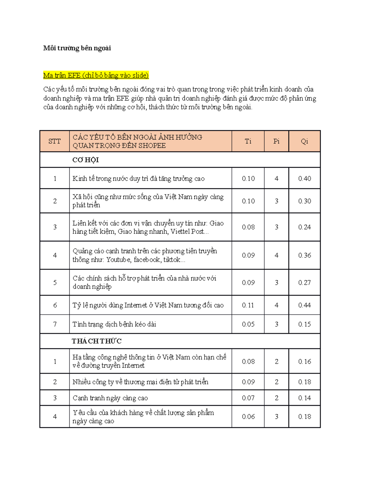 Môi trường bên ngoài - ffggf vgyg - Môi trường bên ngoài Ma trận EFE ...
