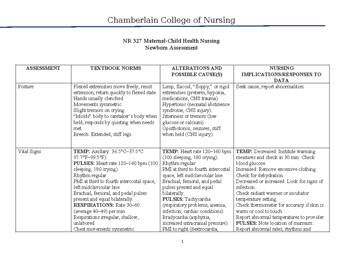 NB Assessment worksheet - NR 327 Maternal-Child Health Nursing Newborn ...