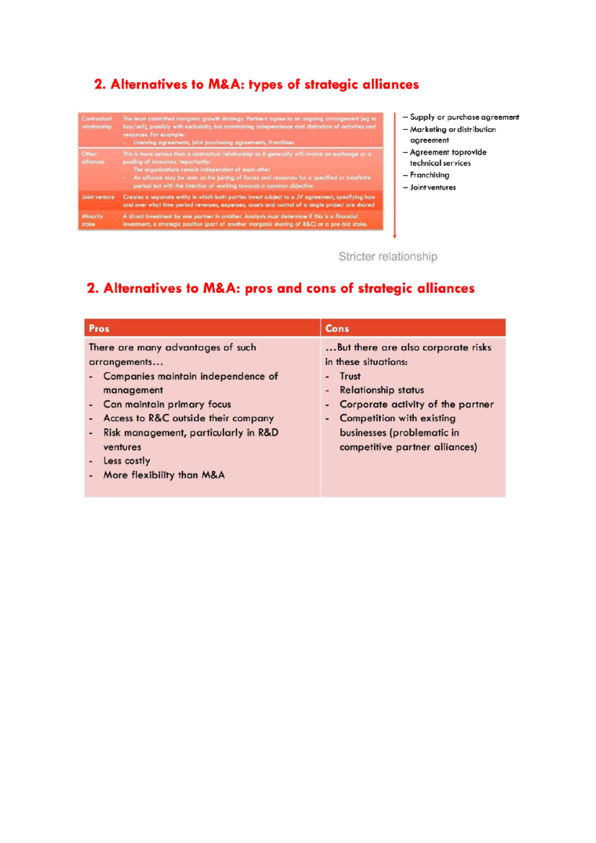 Alternatives to M&A - 2. Alternatives to types of strategic alliances ...