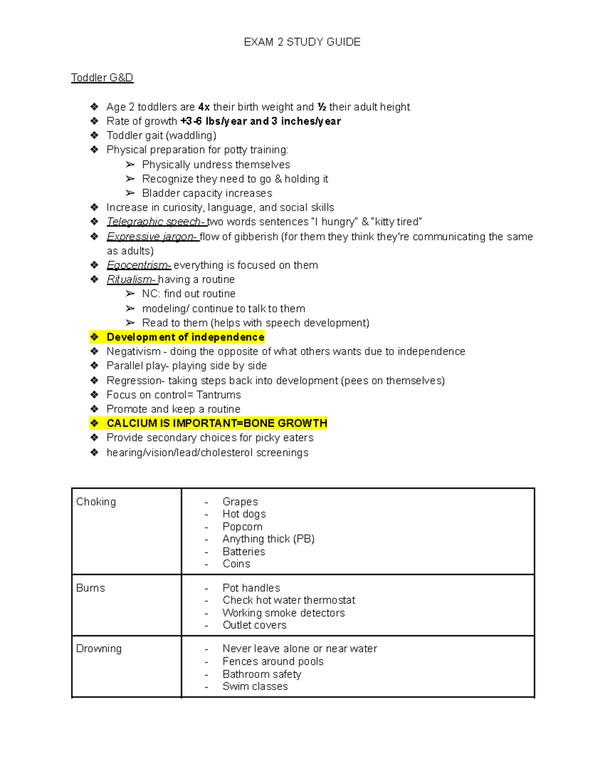 EXAM 2 Study Guide - content for cardiac, respiratory - Toddler G&D Age ...