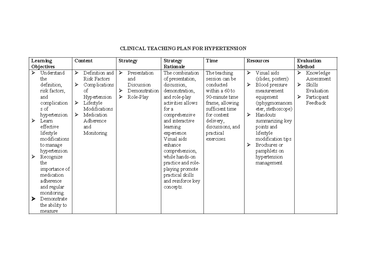 Teaching PLAN - EXAMPLES - CLINICAL TEACHING PLAN FOR HYPERTENSION ...
