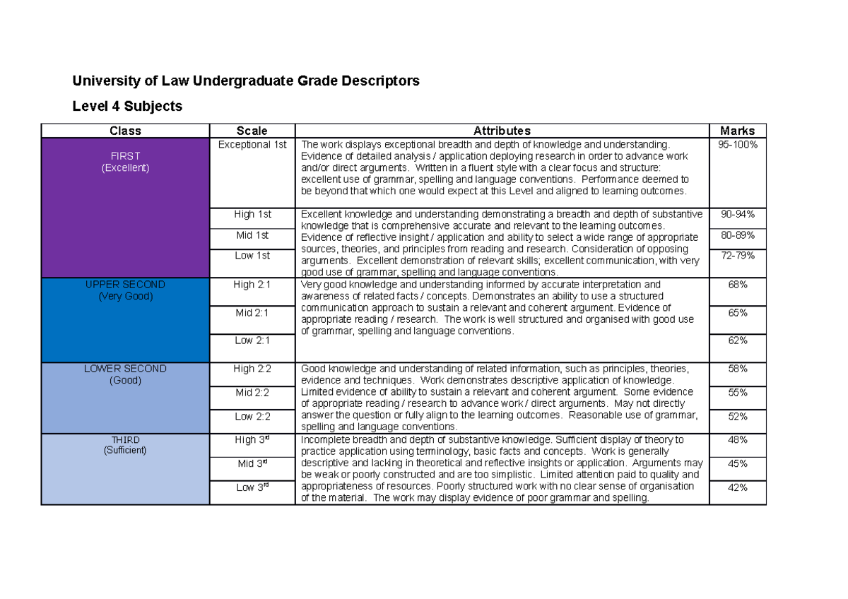 2223 clme u05 ws05 ce01 level 4 grade descriptors - University of Law ...