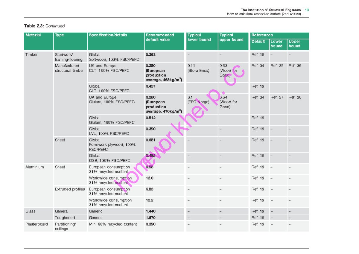 IStruct E 2022 How to Calculate Embodied Carbon 2nd edition - The ...