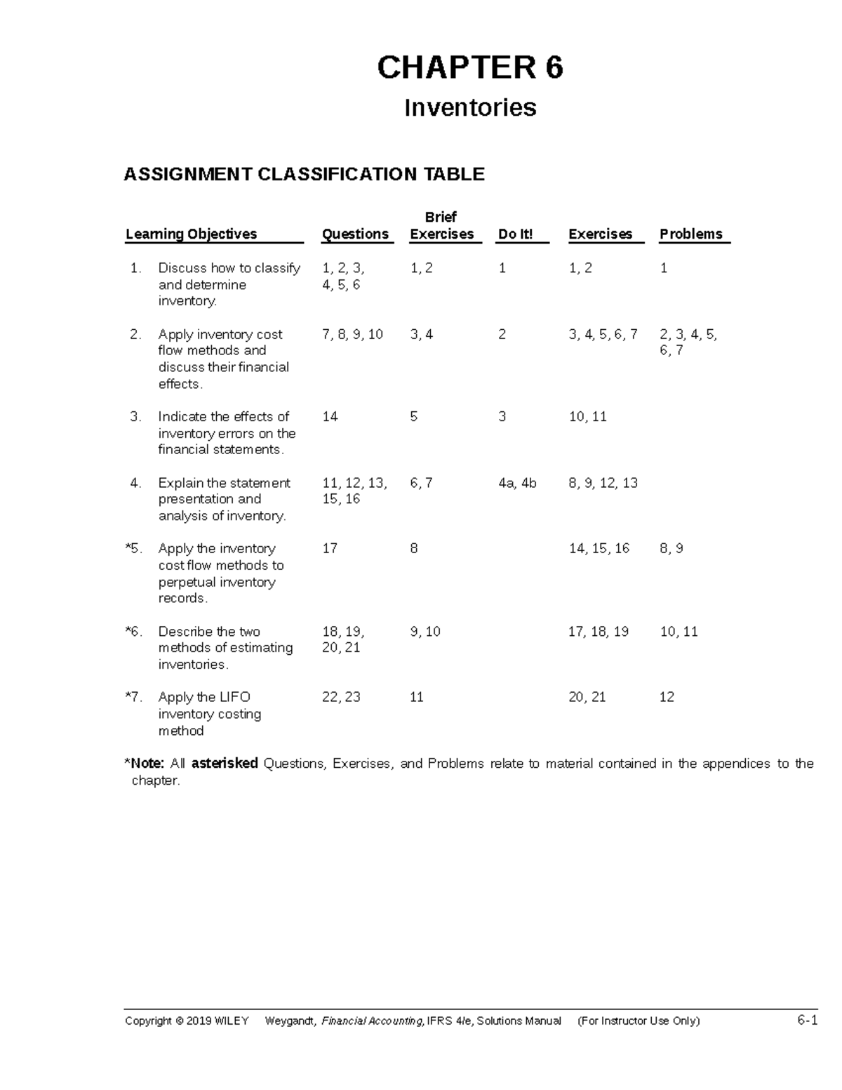 Ch06 - end of chapter 6 solutions - CHAPTER 6 Inventories ASSIGNMENT CLASSIFICATION TABLE ...