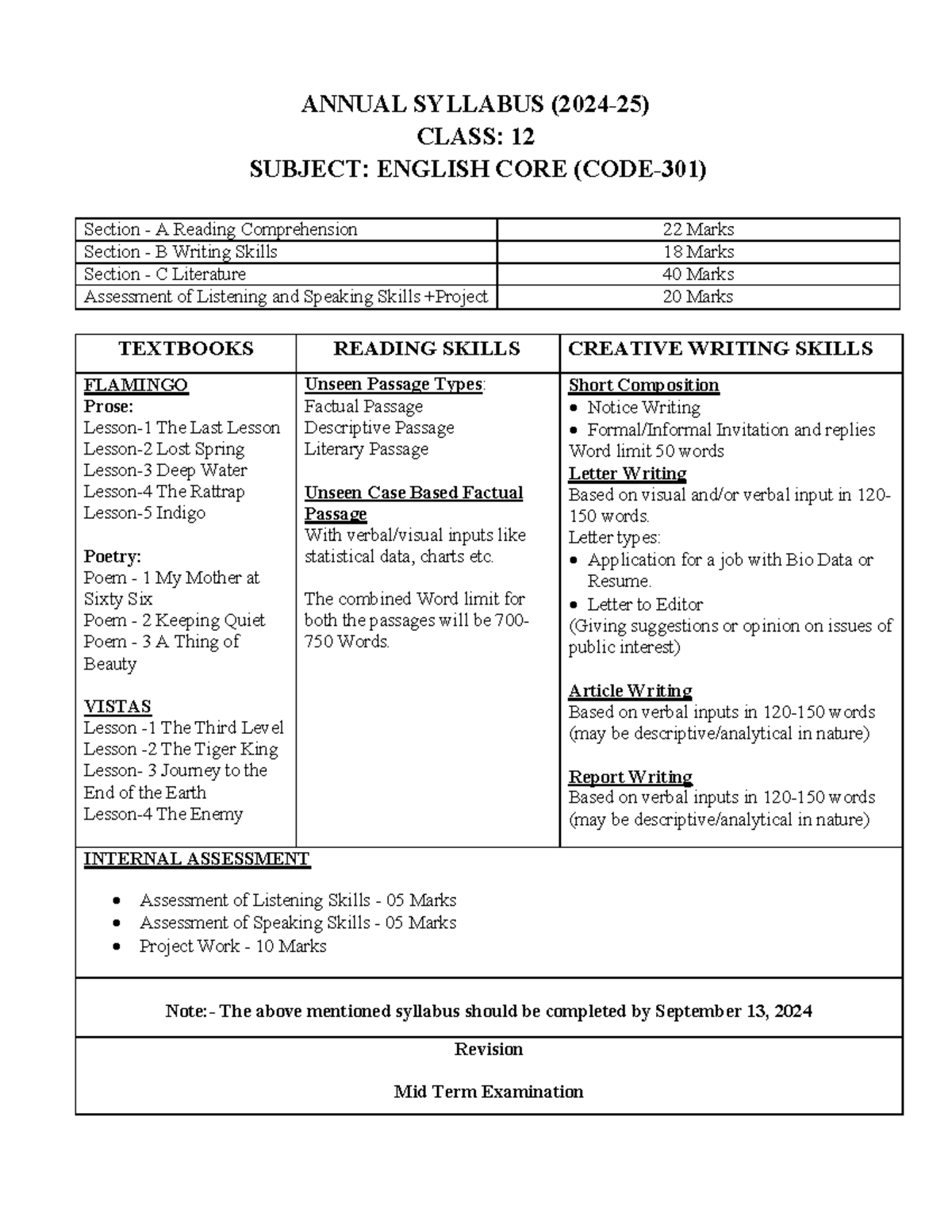 12 englishcore eng 2024 25 - ANNUAL SYLLABUS (2024-25) CLASS: 12 ...