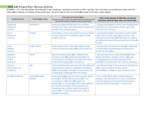 Concept Map Ch1 (Bio 189) - BIOLOGY LIFE'S ORGANIZATION TYPES OF ...