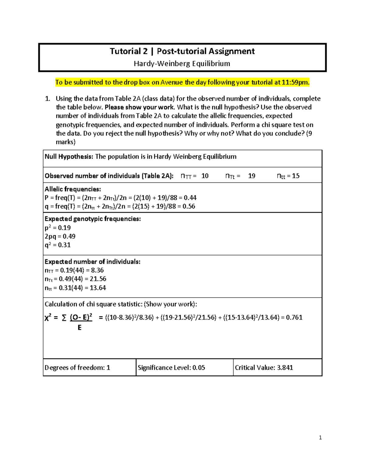 Post Tutorial Assignment 2 1 Tutorial 2 Post Tutorial Assignment Hardy Weinberg Equilibrium 4177