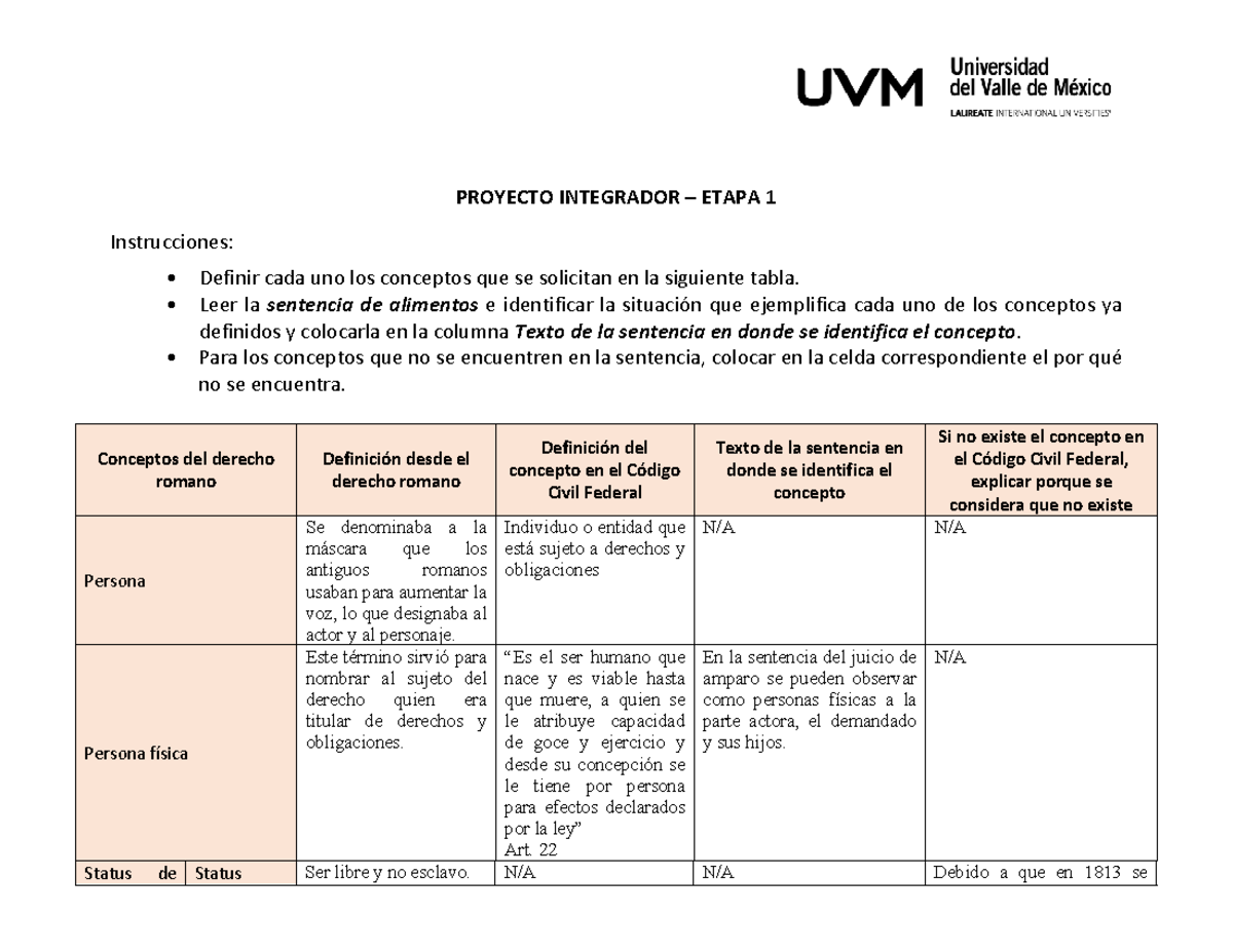 Integrador 1 - PROYECTO INTEGRADOR – ETAPA 1 Instrucciones: • Definir cada uno los conceptos que ...