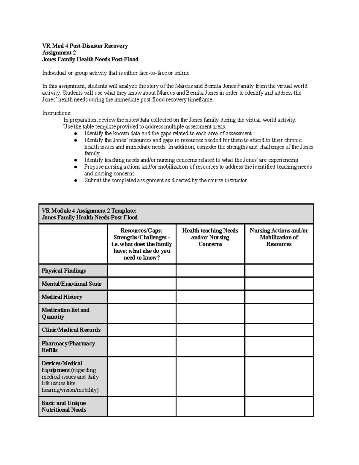 VR Mod 4 Jones Family Health Needs Template - NUR1211 - Studocu