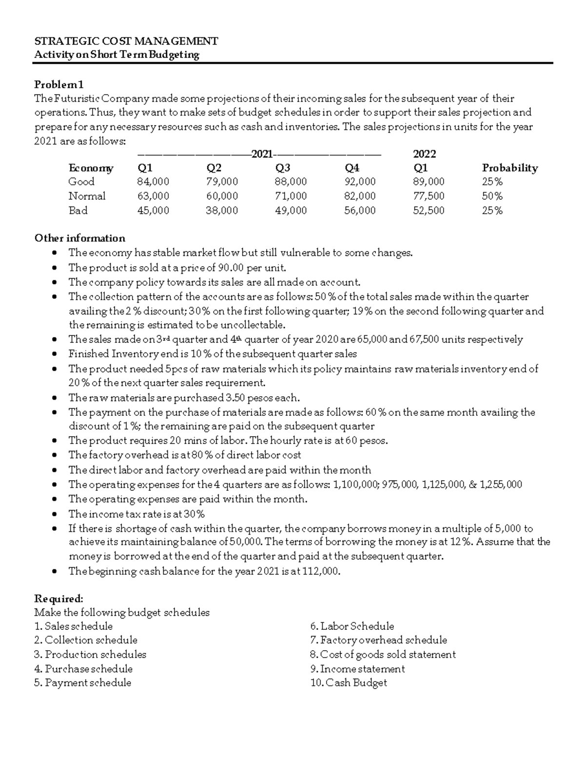 Activity on Short Term Budgeting - STRATEGIC COST MANAGEMENT Activity ...