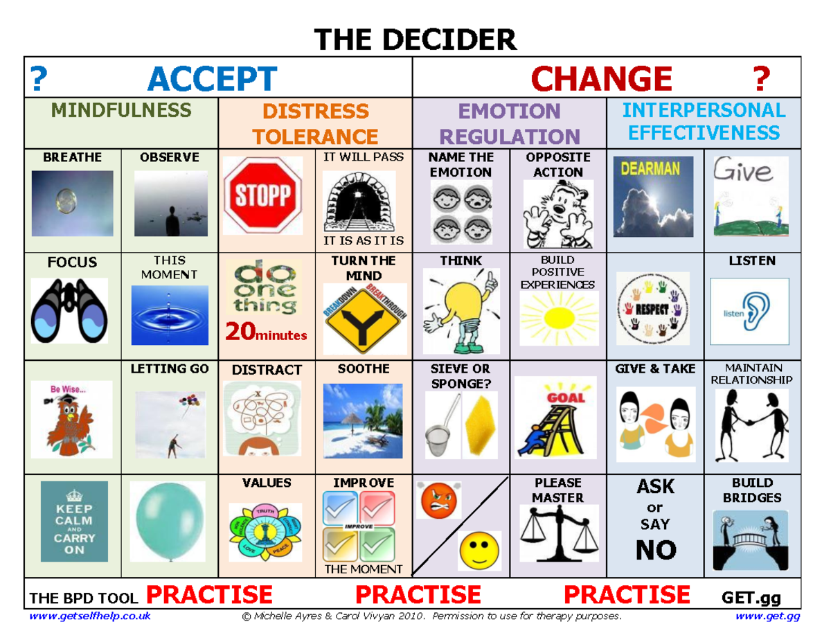 Decider pdf - THE DECIDER getselfhelp.co © Michelle Ayres & Carol ...