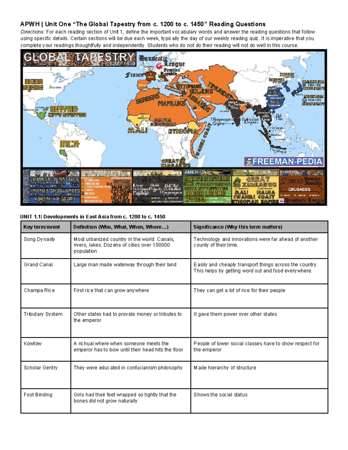 Conner Swift - Unit 1 Reading Guide - APWH | Unit One “The Global ...
