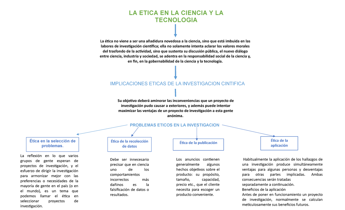 Unidad ll. La etica en la ciencia y la tecnologia - Ética de la ...