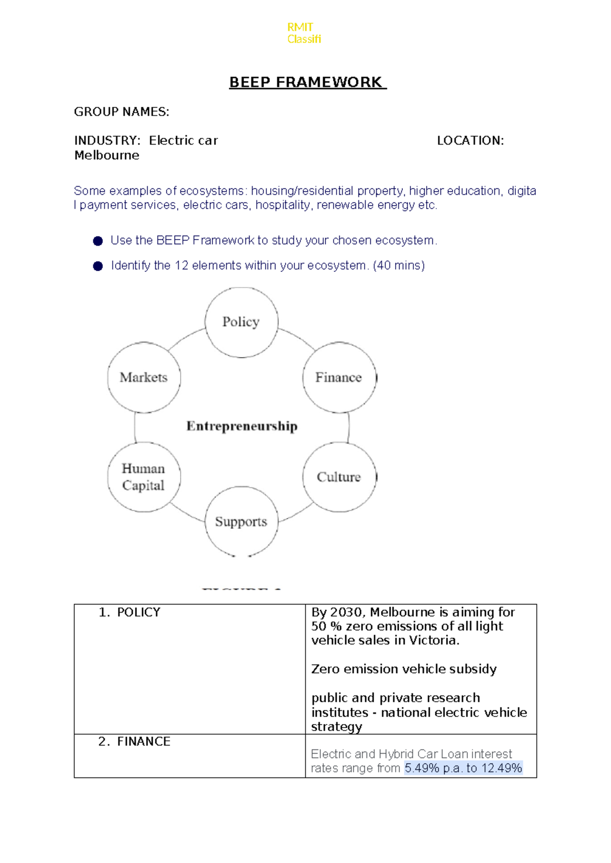 BEEP Framework - RMIT Classifi BEEP FRAMEWORK GROUP NAMES: INDUSTRY ...