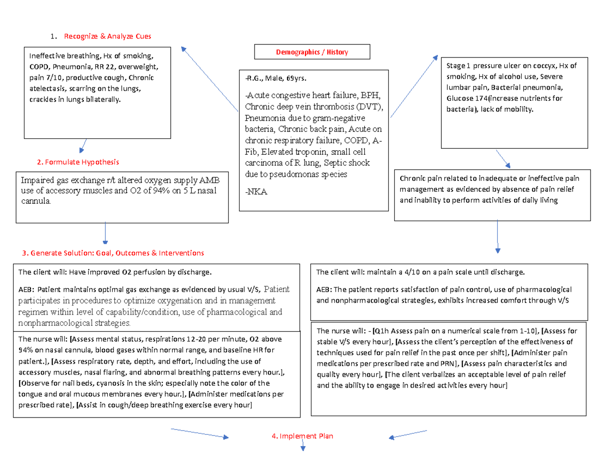 New NP concept map model RG - nur 601 - Chamberlain University - Studocu