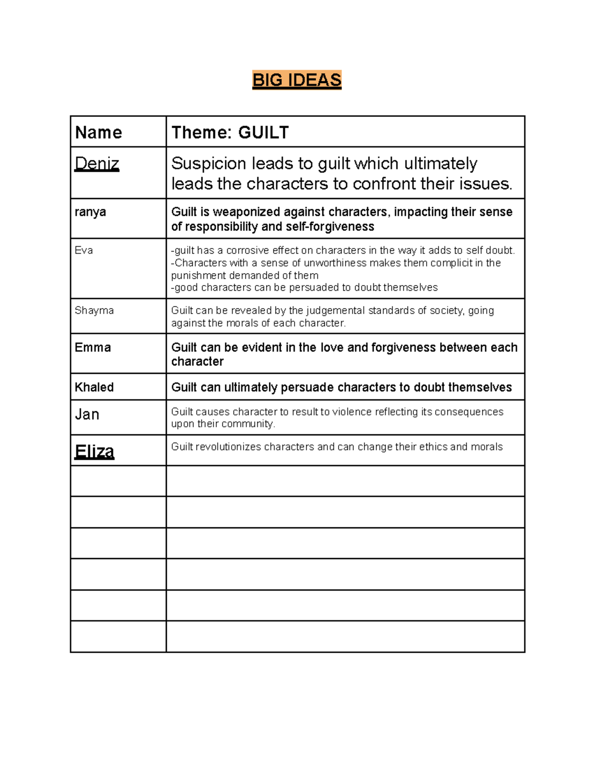 Big Ideas - Name Theme: GUILT Deniz Suspicion leads to guilt which ...