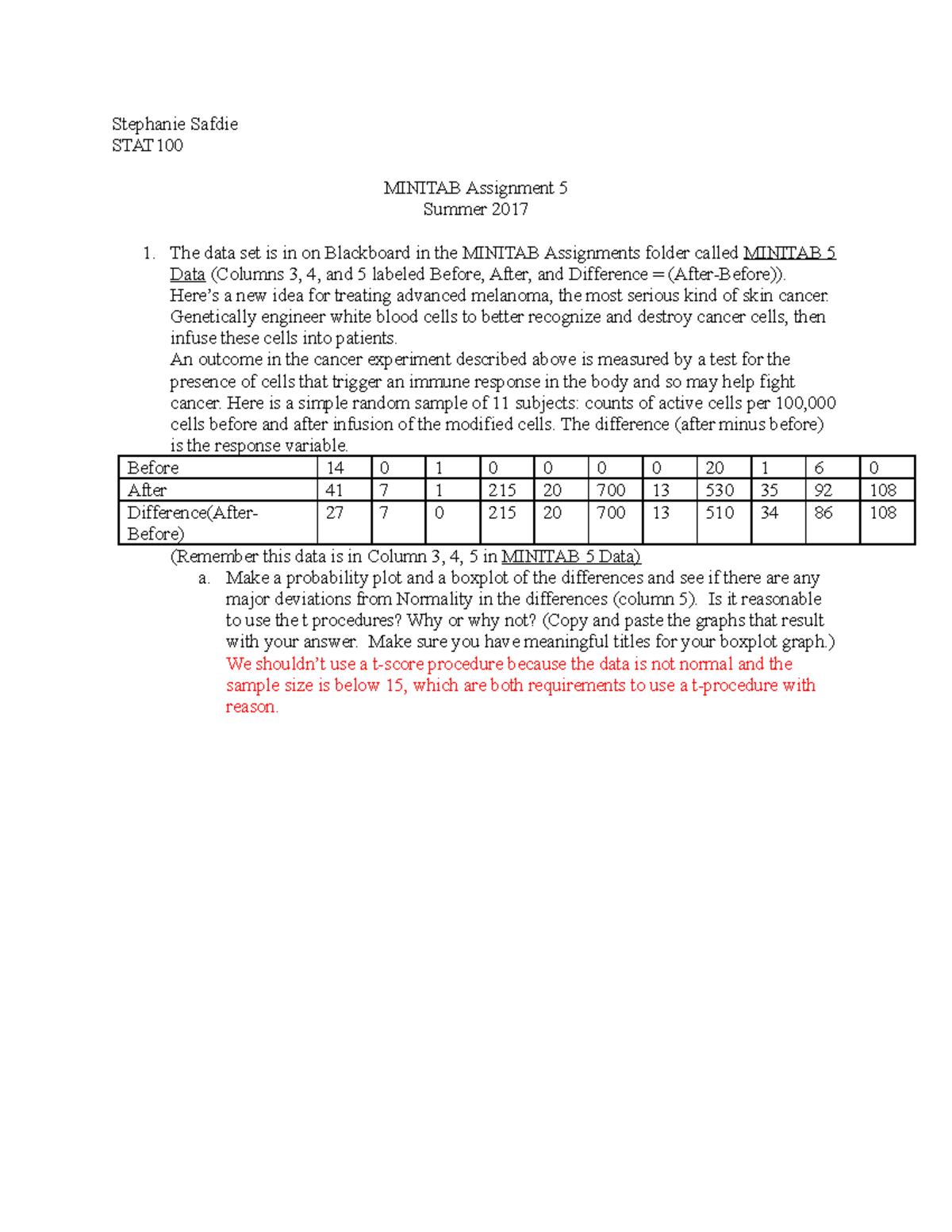 STAT100 Minitab 5 - Stephanie Safdie STAT MINITAB Assignment 5 Summer 2017 The data set is in on ...