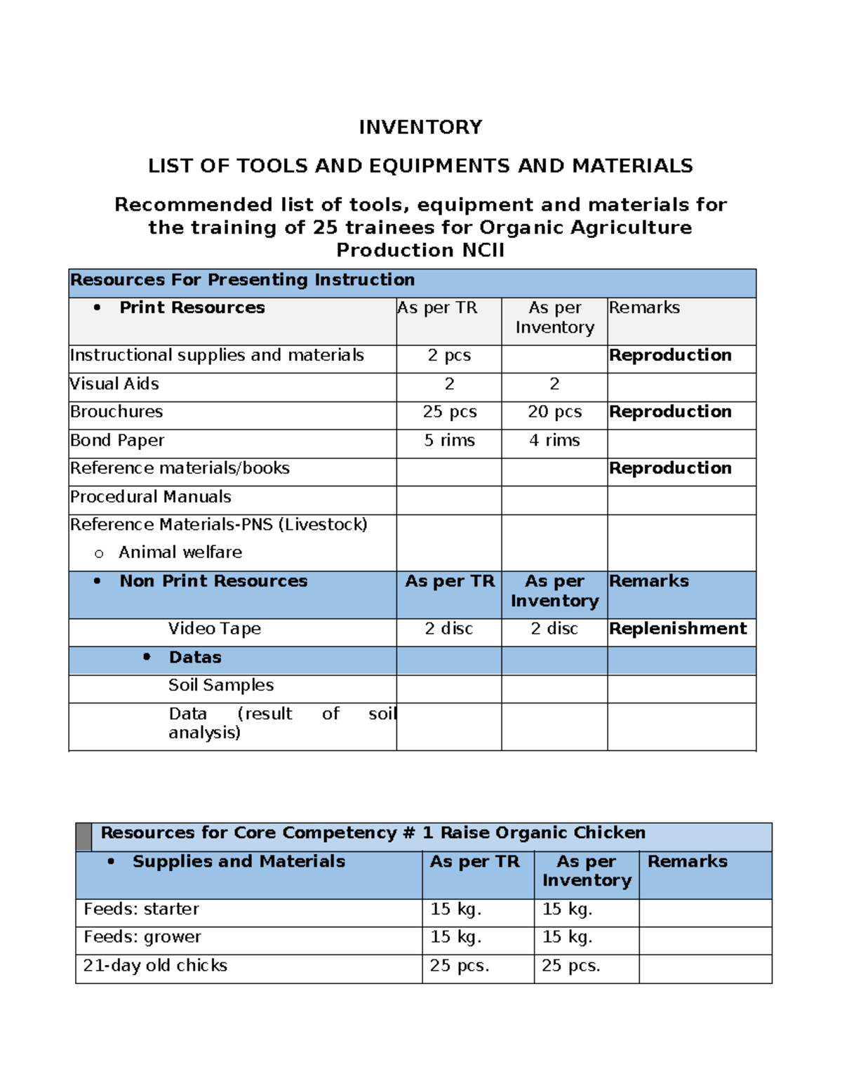 Inventory, PR, TF - template - INVENTORY LIST OF TOOLS AND EQUIPMENTS ...