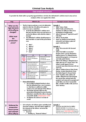 Practice Directions Paras - PRACTICE DIRECTION – PRE-ACTION CONDUCT AND ...