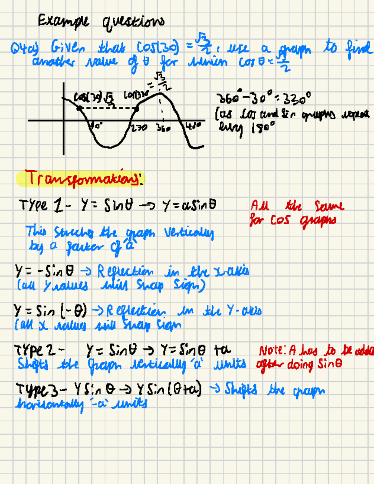Transforming Trig Graphs - Example questions 04 Give that our grpn to ea = - 5 · Transformations ...