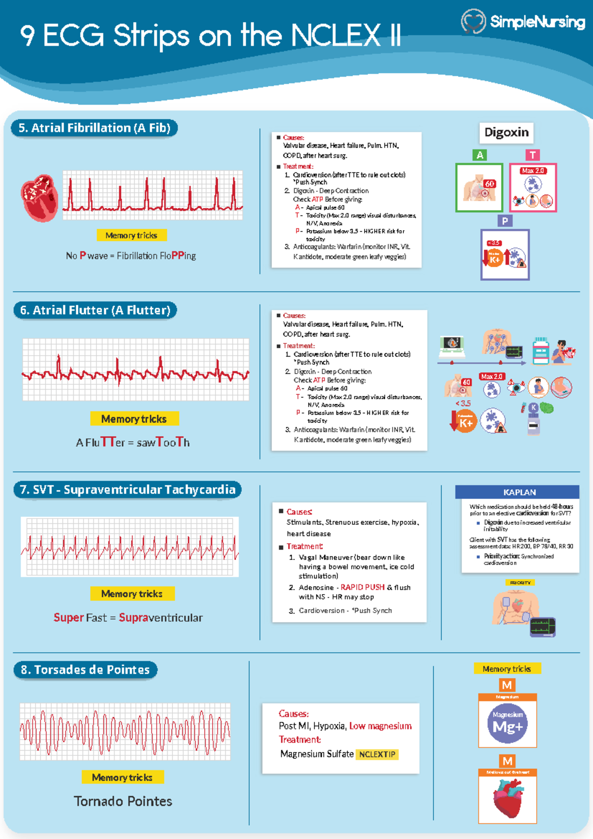2. 9 ECG Strips on the Nclex - 9 ECG Strips on the NCLEX II 6. Atrial Flutter (A Flutter) 7. SVT ...