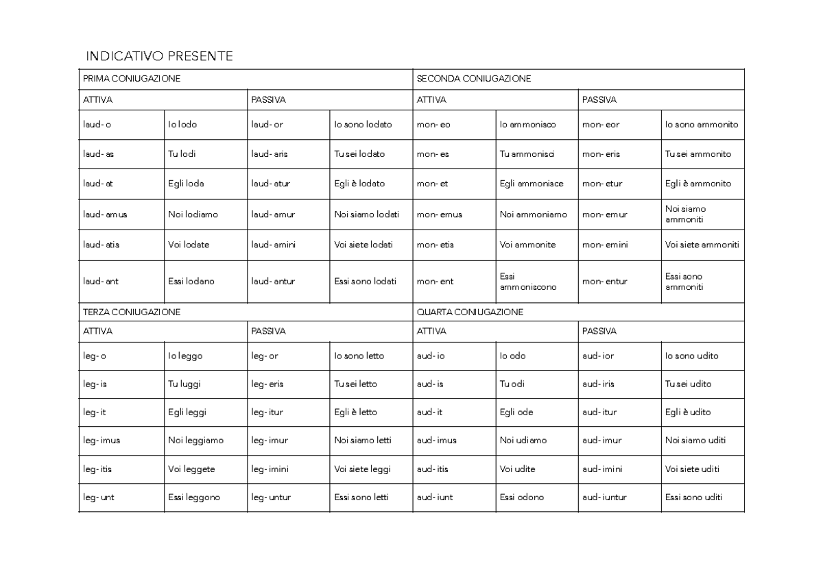 Verbi Latino - PRIMA CONIUGAZIONE SECONDA CONIUGAZIONE ATTIVA PASSIVA ...