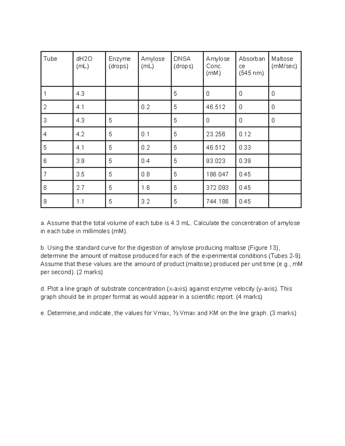 Exam preparation - Tube dH2O (mL) Enzyme (drops) Amylose (mL) DNSA ...